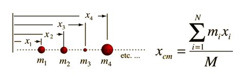 Center Of Mass