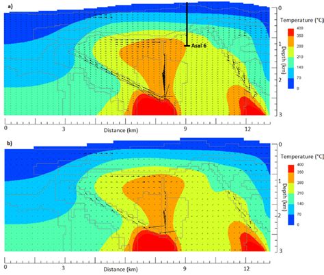 Simulated Temperature And Flow Vectors At Time Equal To 100000 Years Download Scientific