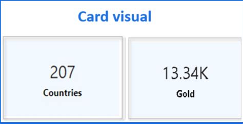 Anupama Natarajan Lesson 8 Card Visual In Power BI Desktop
