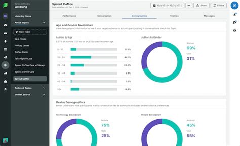 Customer Segmentation How To Effectively Segment Users And Clients