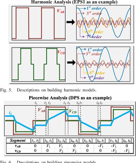 Figure 1 From Ai Based Design With Data Trimming For Hybrid Phase Shift Modulation For Minimum