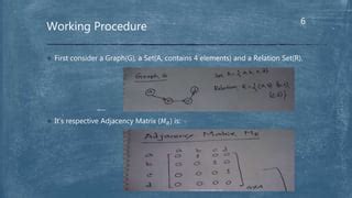 Find Transitive Closure Using Floyd Warshall Algorithm PPT