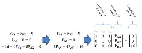 How To Solve Matlab Matrix Equations Tessshebaylo