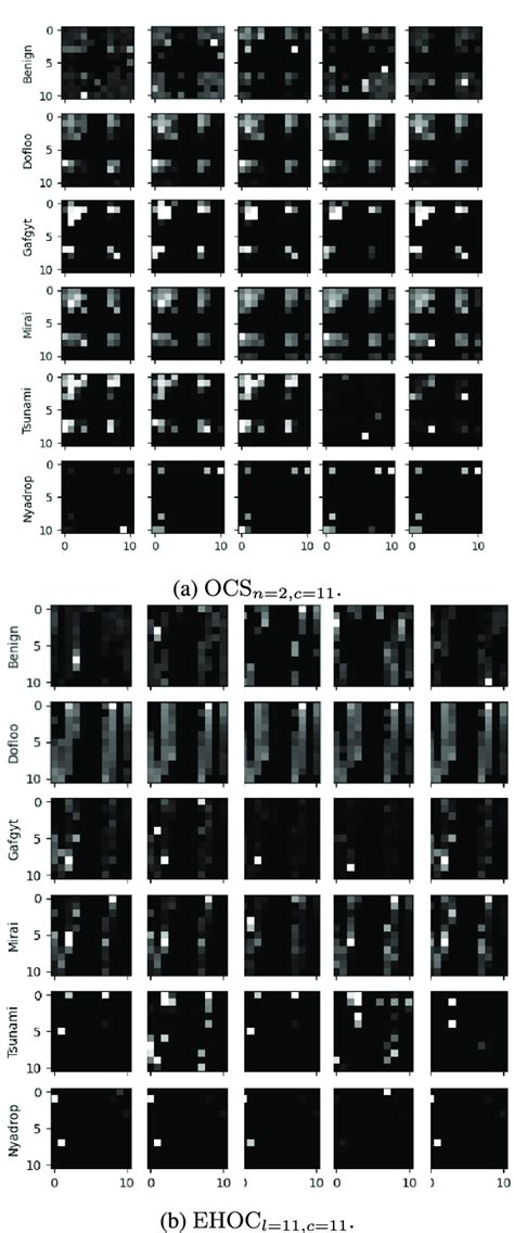 Feature Visualization Download Scientific Diagram