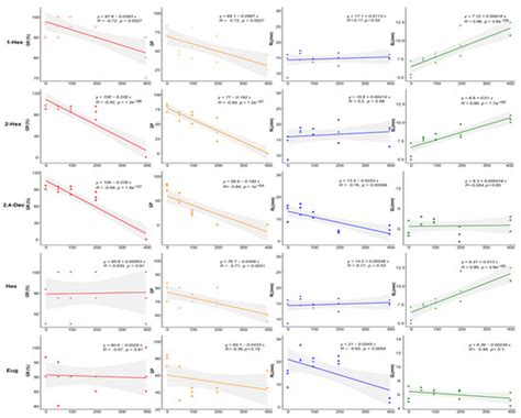 Plants Free Full Text Allelopathy And Identification Of Volatile