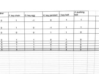 Assignment Concept Selection Matrix Design YouWelcome