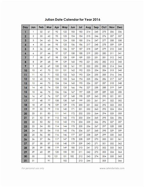 Julian Date Calendar 2025 Printable Printable Art And Words