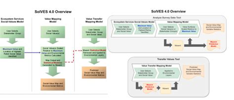 Solves模型在生态系统服务社会价值评估中的运用 Csdn博客