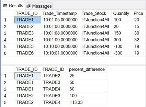 Here Is A Very Interesting Sql Problem Asked In A Fintech Startup