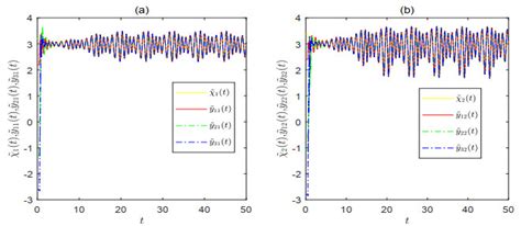 Adaptive Exponential Synchronization Of Impulsive Coupled Neutral Stochastic Neural Networks