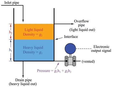 hydrostatic pressure medical example at finn daintree blog
