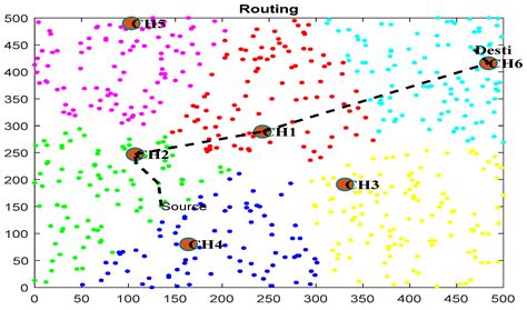 Symmetry Free Full Text A Hybrid Cross Layer With Harris Hawk