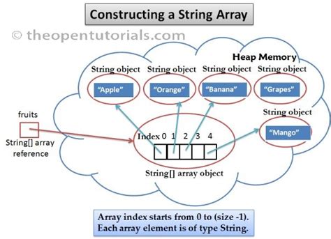 Operasi Pada Data String Keempat ReplaceFirst Dan Kapitalisasi Data