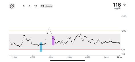 Non Diabetic R Dexcom