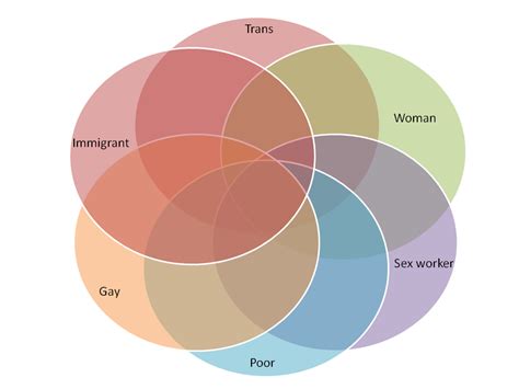 November 2014 Trans Blog