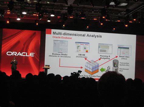 Oracle Open World 2008 Day 3 New Bi Technology And Keynotes