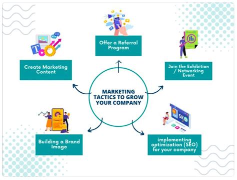 10 Contoh Flowchart Berbagai Bentuk Beserta Simbol Dan Langkah Membuatnya
