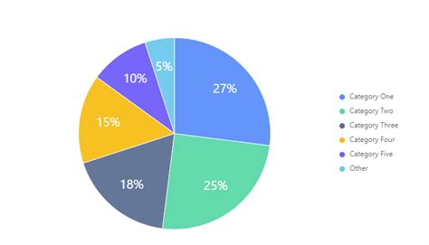 Pie Chart Label Horizontal Alignement V30 · Issue 112 · Ant Design Blazorant Design Charts