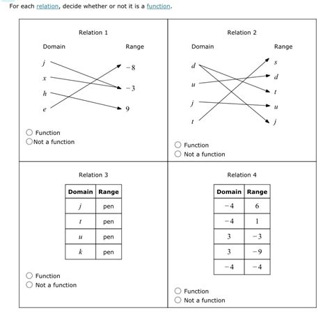 Solved For Each Relation Decide Whether Or Not It Is A Chegg Com