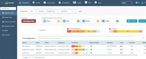 Shift Left Security Integrating Security Into Cicd Pipelines