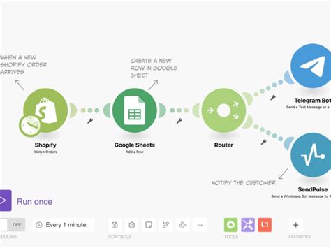 Integration And Automation Using Integromat And Zapier Upwork