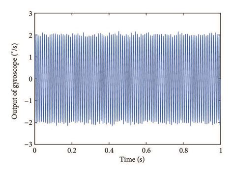 Frequency Band Of Sample Signal Download Scientific Diagram