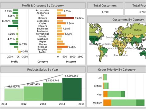 Interactive Dashboard In Tableau PowerBI Data Studio Upwork