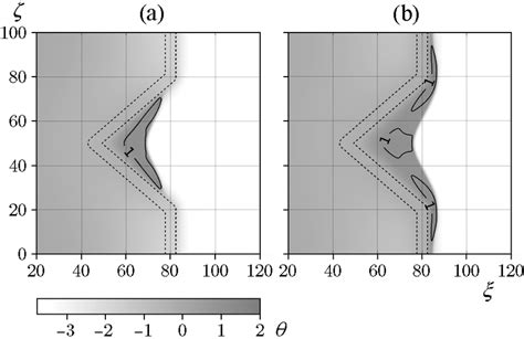 Dynamics Of Combustion Propagation Through The Inert Obstacle Download Scientific Diagram
