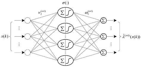 Sewage Treatment Concentration Control Method Utilizing Iterative