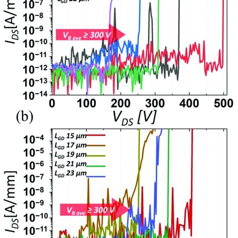 A Al 2 O 3 Algangan Hemt Device Average Breakdown Characteristics