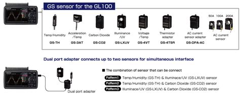Multi Channel Data Logger GL Series GRAPHTEC Multi Channel Data Logger GL Series GRAPHTEC