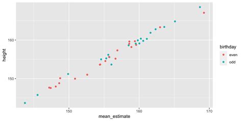 Whats Wrong With Aggregating Data Lisa Debruine