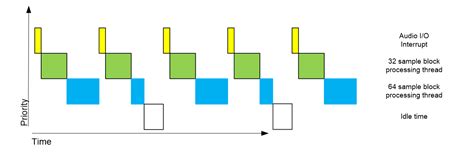 Threading Model Dsp Concepts