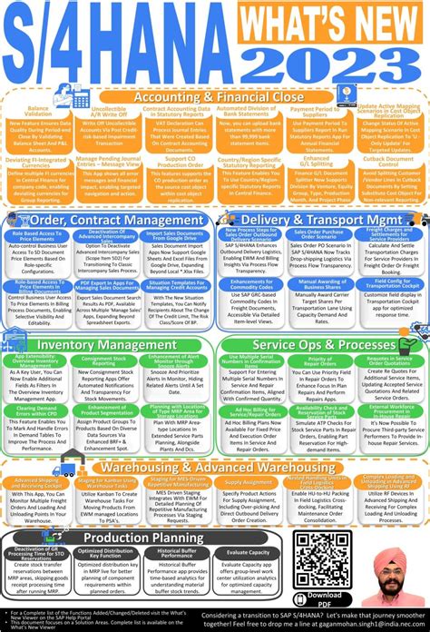 Sap Learner Community On Linkedin Sapcommunity Saplearnercommunity