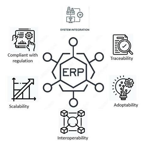 Key Attributes Of Erp System Download Scientific Diagram