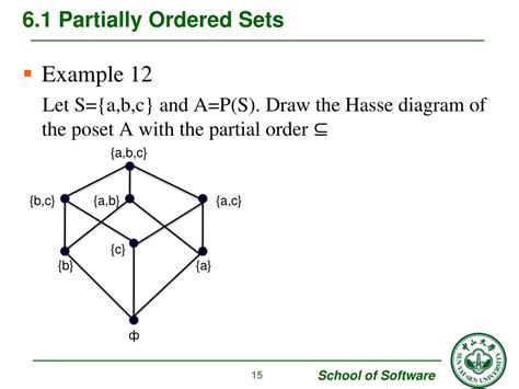 Ppt Chapter 6 Order Relations And Structure Powerpoint Presentation
