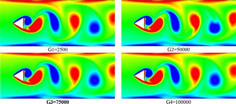 Vortex Contours For Different Grid Download Scientific Diagram
