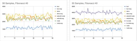 Typescript 性能测试：bun 对比 Deno 对比 Esbuildnode 对比 Ts Node 知乎