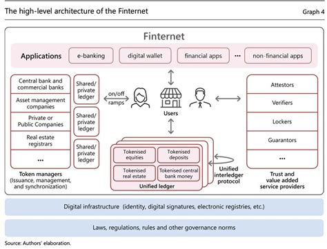Abhishek Murarka On Linkedin Recently Nandan Nilekani Has Co Authored