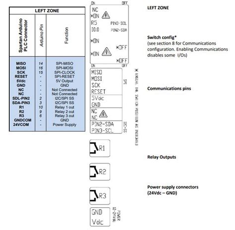 Dfr0903 Arduino Plc 16rda 8 Inputs 6 Relay Outputs I2c Usb Programmable