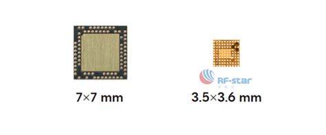 An Overview Of NRF52840 And Its Multi Protocol Modules