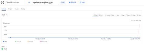 Trigger Dataflow Pipelines With Cloud Functions Written In