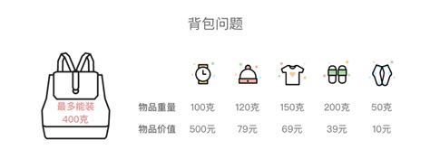 求解背包问题 Csdn博客