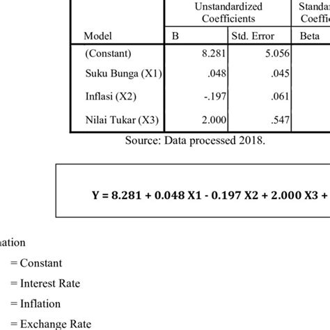 Multicollinearity Test Results Download Scientific Diagram