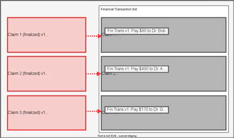 Financial Preprocessing Overview Oracle Health Insurance Claims