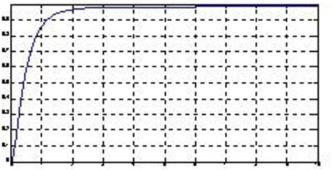 Figure 1 From Design Of Optimal Pid Control Of Dc Motor Using Genetic