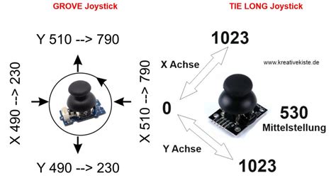 Arduino Dual Achse Xy Joystick Modul Ardublock Tutorial