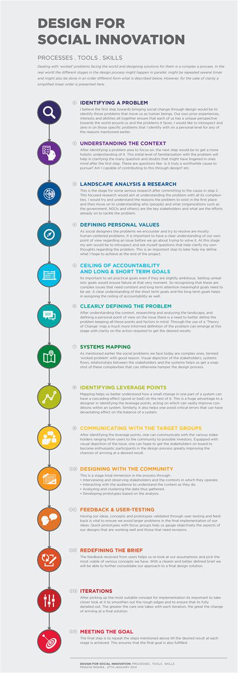 Mapping Visualisation On Behance