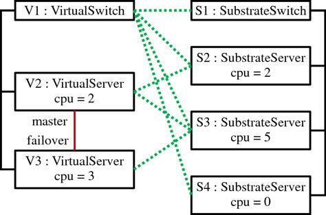 Possible Element Mapping Candidates Based On The Metamodel And Ocl
