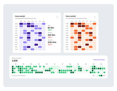 Heatmap Components Figma Community By Inity Agency On Dribbble